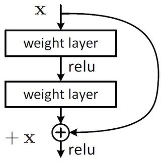 Structure Of A Residual Block Download Scientific Diagram