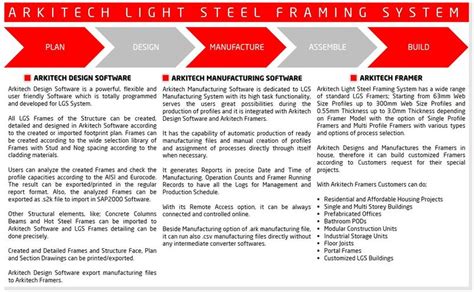 Ahmet Kasra On Linkedin Arkitech Light Steel Framing System Arkitech Design Software L Arkitech…