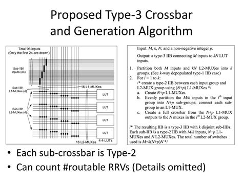 Ppt Fpga Intra Cluster Routing Crossbar Design Powerpoint Presentation Id2430717