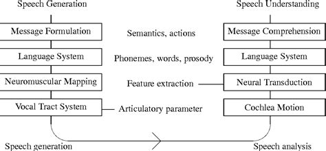 Figure 21 From Unsupervised Segmentation Of Continuous Speech Using Vectorautoregressive