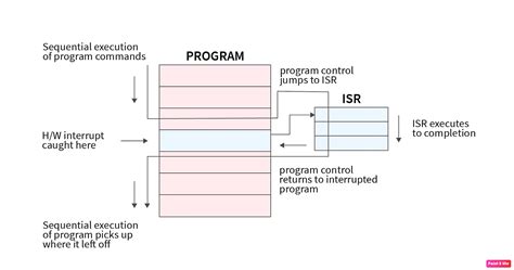 Mengenal Context Switching Pada Process Dan Thread