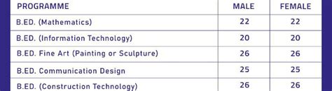 Ucc Admission Cut Off Points 2025 2026