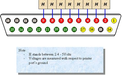 Parallel Port Interfacing And Programming Byte Sending And Reading