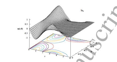 Wave Function For The Y State Of The Log SE With A Coulomb Download Scientific Diagram
