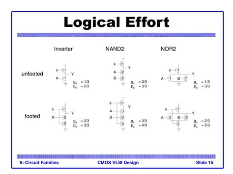 Ppt Ee466 Vlsi Design Lecture 9 Circuit Families Powerpoint Presentation Id 547732