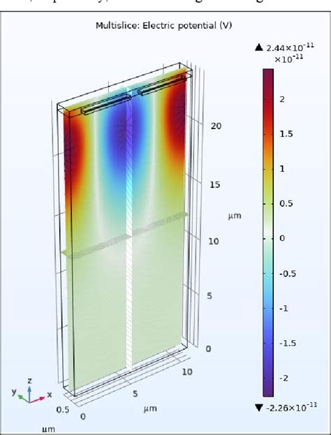 Figure 5 From Design And Simulation Of Saw Sensor In Comsol