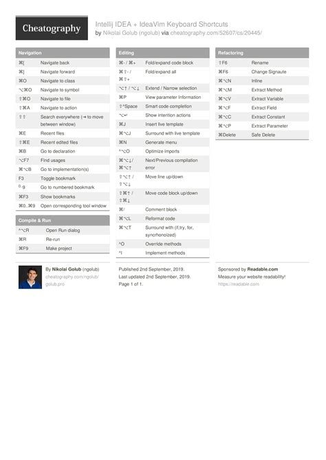 Intellij Idea Ideavim Keyboard Shortcuts By Ngolub Software Vim Java Intellij Rcheatography