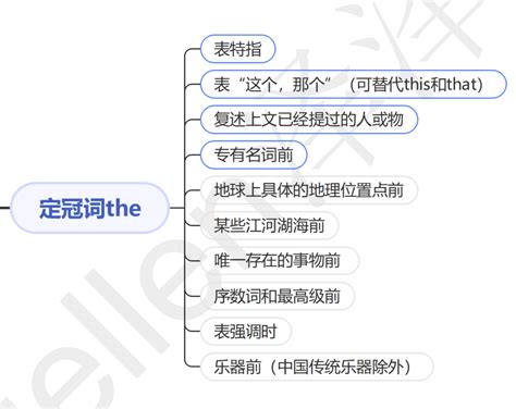 13章搞定英语语法思维导图冠词 知乎