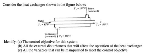 Solved Consider The Heat Exchanger Shown In The Figure Chegg