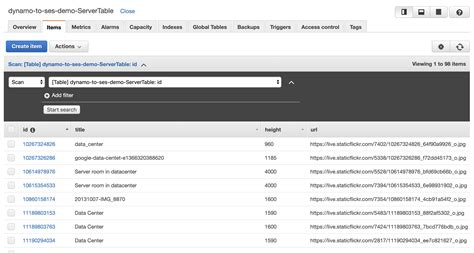 Dynamodb To Ses Tutorial · Stackery Documentation Dynamodb To Ses Tutorial · Stackery Documentation