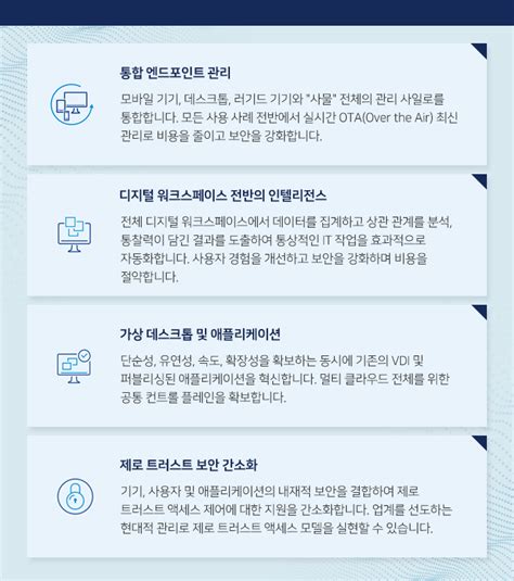 원격근무 도입 고민중이신가요 Workspace One으로 간단하게 해결하세요