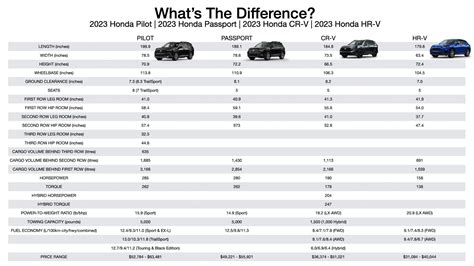 Honda Cr V Trim Comparison Centennial Honda In Summerside The