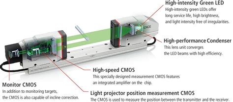 Thrubeam Optical Micrometer Measurement Library Keyence Singapore