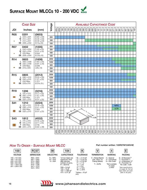 X2y Filter And Decoupling Capacitor Feed Through Capacitors Datasheets