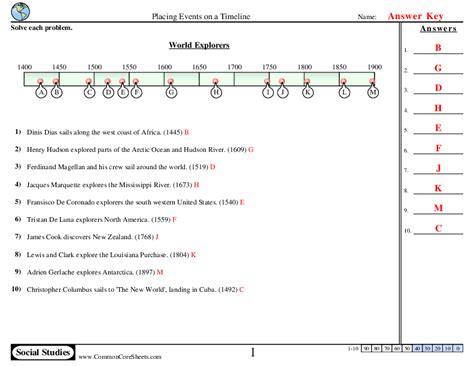 17 Blank Printable Timeline Worksheets Personal Timeline Life