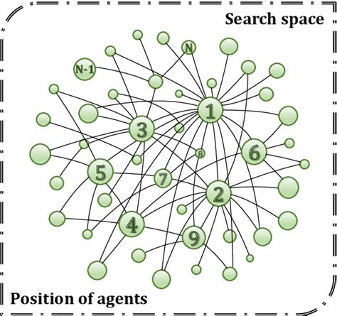 Figure 1 From Assessing Residential Building Energy Efficiency Using Evolutionary Dendritic