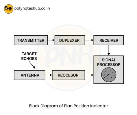 What Is A Relay Module Function And Uses New Topic