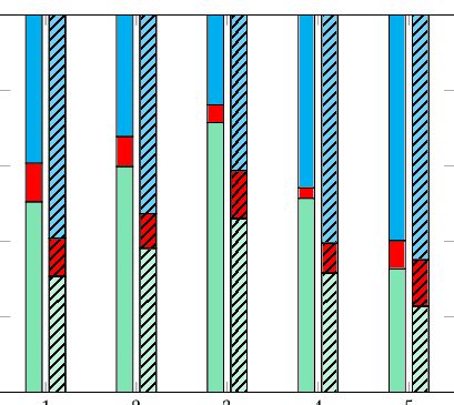 Interpretability Vs Better Accuracy Distribution Of Users Preferences Download Scientific