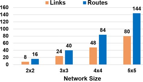 Sentry Noc Ab Network Switching Power Activities Cd