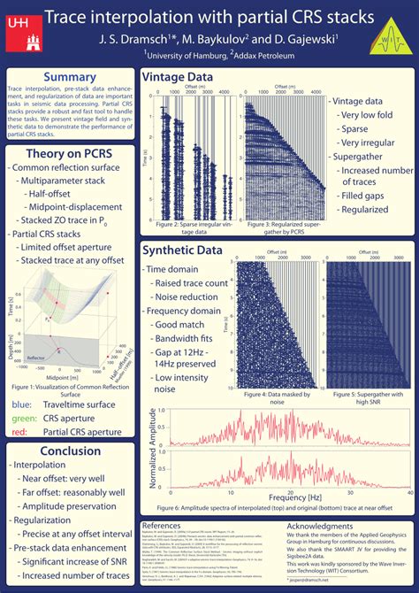 Pdf Trace Interpolation With Partial Crs Stacks