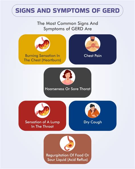 Gerd Treatment Gerd Surgery In Pune Kaizen Gastro Care