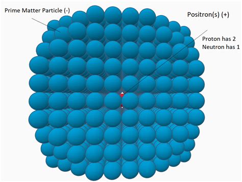 Growing Earth Model Of Subatomic Particles R Growingearth