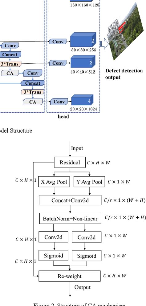 Figure 2 From Insulator Defect Detection Based On Deep Learning