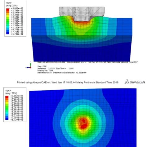 Pdf Prediction Of The Temperature Distribution During Friction Stir Welding Fsw With A
