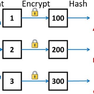 Decentralisation And Storage Of A File Segment Download Scientific Diagram