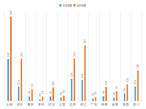 一级建筑师全国注册人数3万 90后持证者不足200人 龙邦建设