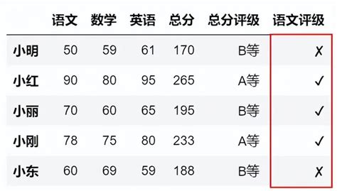 数据分析师面试必备，数据分析面试题集锦五数据分析线上面试 Csdn博客