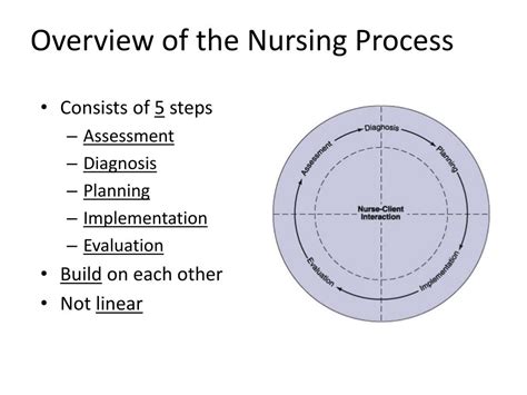 Ppt Nursing Process Powerpoint Presentation Free Download Id 296556
