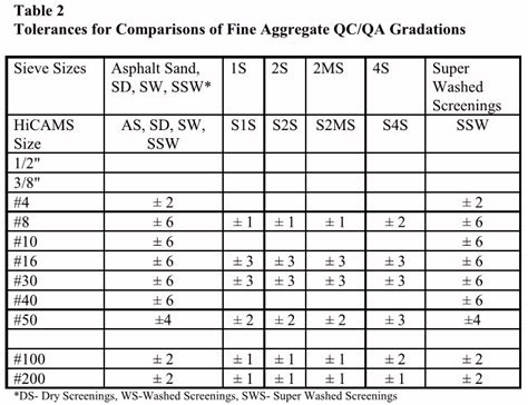 Aashto Soil Classification Chart Slidesharedocs Aashto Aggregate Stone Size Chart Aashto Soil Classification Chart Slidesharedocs Aashto Aggregate Stone Size Chart