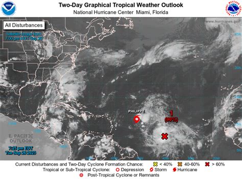 Tropical Storm Philippe Path Shifts As Hurricane Center Tracks 2nd