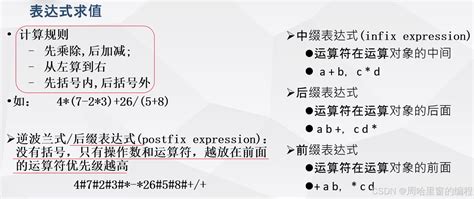 栈的应用之表达式求值（前缀、中缀、后缀） 栈的表达式求值 csdn博客