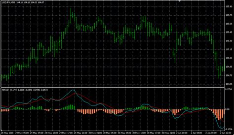 FX With MT4 MT4 Indicator Lists M