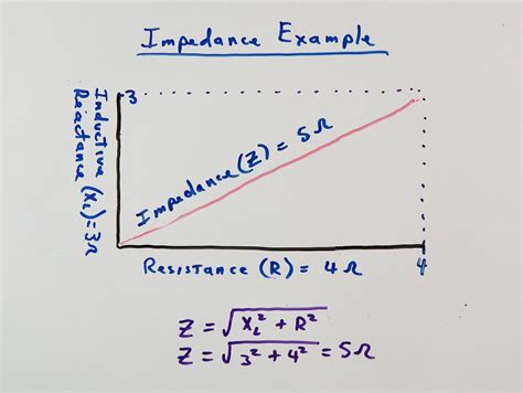 What Is Impedance The Tech Circuit