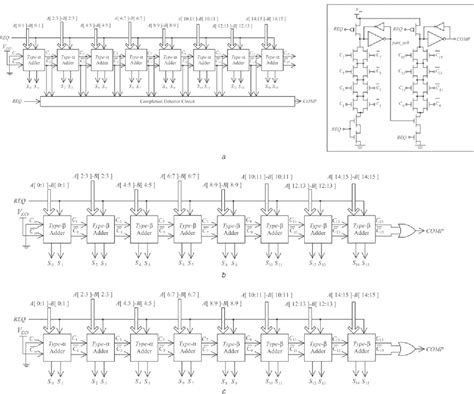 Figure 2 From Design Of Several Asynchronous Logic Macrocells For A Low