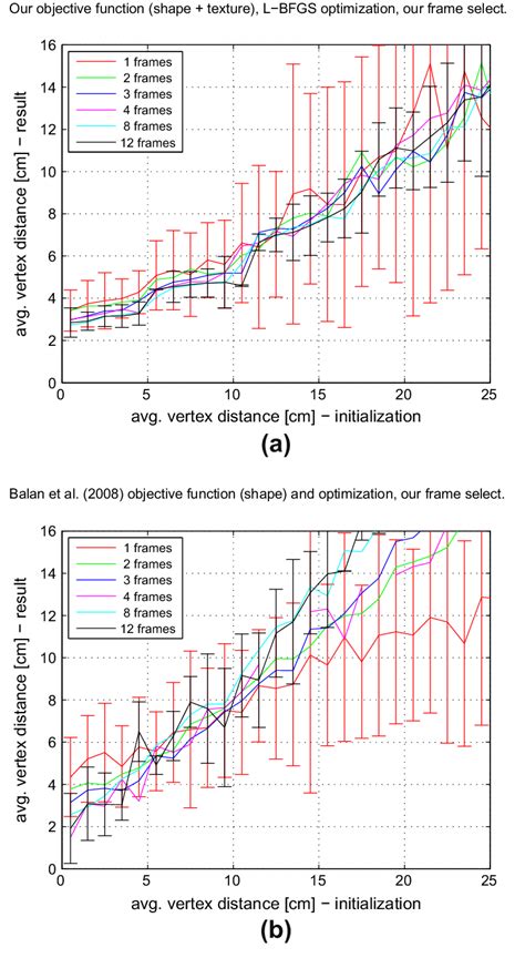 Convergence Performance Of Various Configurations See Section 4 1 A Download Scientific