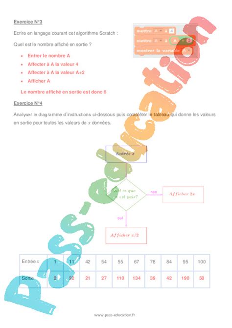 Découvrir Les Algorithmes Examen Evaluation Bilan Contrôle Avec La Correction 1ere