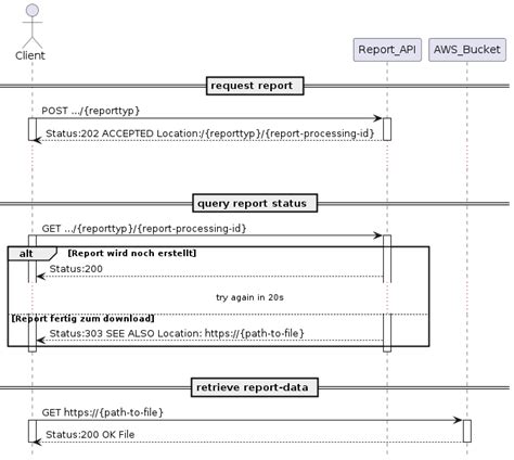 Report Api Europace Apis