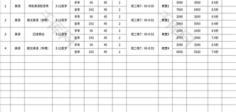 培训学校课程收费登记表Excel模板 千库网 excelID178416