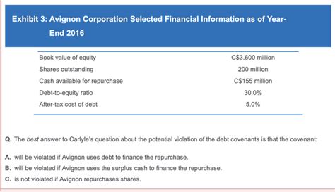 Why Does The Denominator Of The De Ratio Decrease With A Debt Funded