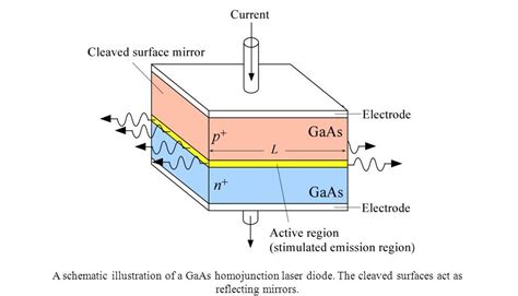 Global Semiconductor Lasers Market Set To Grow Exponentially Reaching Us 157 Billion By 2033