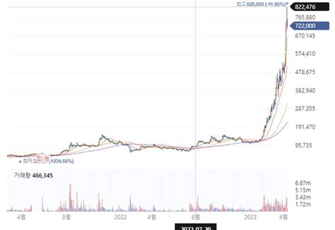 에코프로 첫 ‘매도 리포트 나왔다하나증권 현 기준 좋은 주식 아냐”