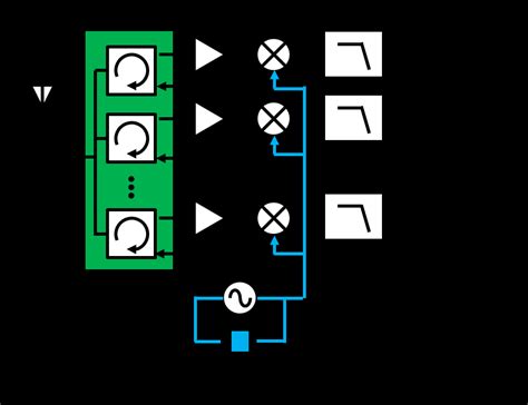 2 Schematic Overview Of A Single Chip Solution That Is Envisioned By
