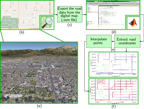 figure 2 from robust vehicular navigation and map matching in urban