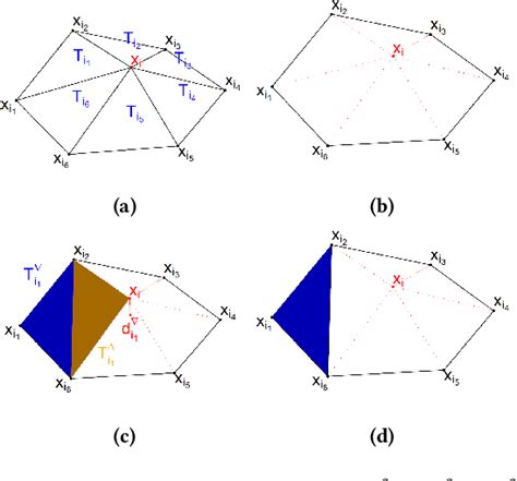 Figure 1 From 3d Polishing For Triangular Mesh Compression Of Point Cloud Data Semantic Scholar