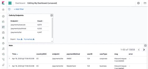 How To Create A Logging Dashboard With Kibana Preslav Mihaylov
