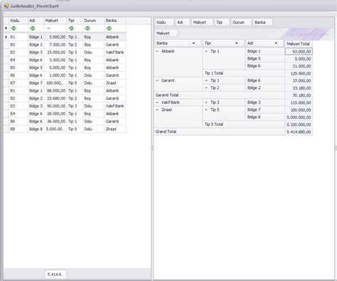 C DevExpress Grid Pivot Chart Bağlantısı Kurmak Mustafa BÜKÜLMEZ